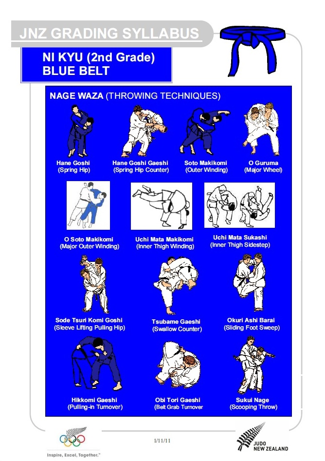 2nd KYU (Blue Belt) Requirements | HOWICK & ST HELIERS JUDO CLUB