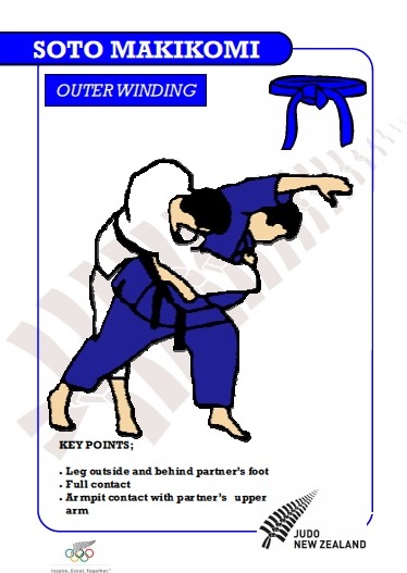 2nd KYU (Blue Belt) Requirements | HOWICK & ST HELIERS JUDO CLUB